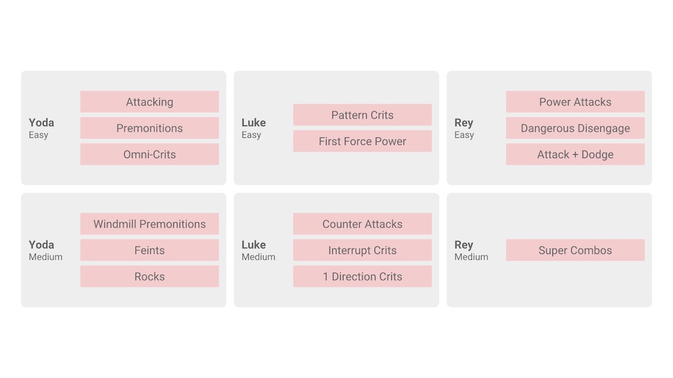 Jedi Challenges DLC - Chad Cable